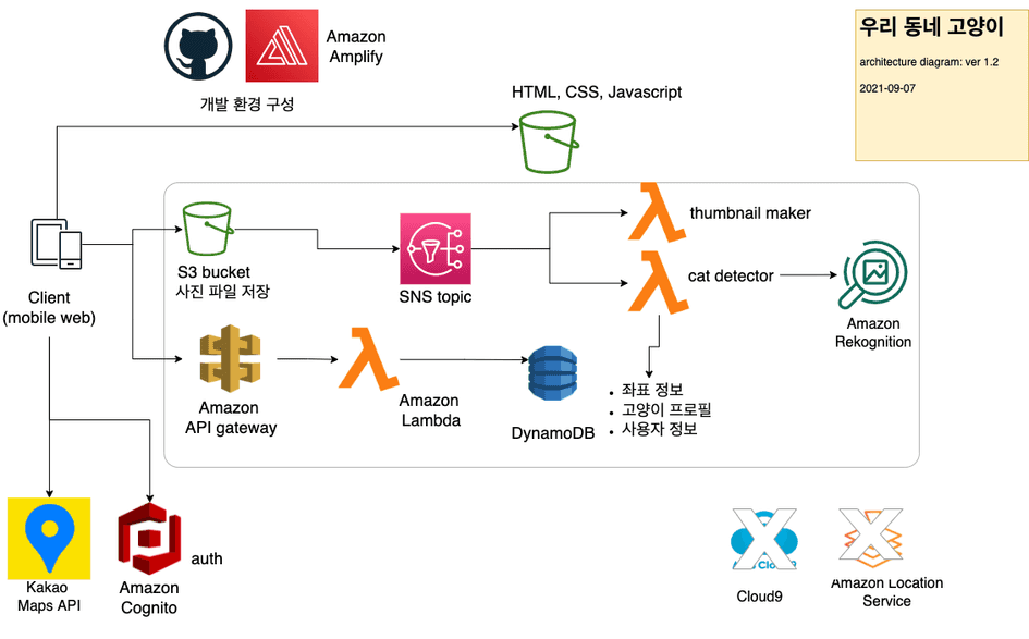 프로젝트 구조 - 구현하면서 달라진 설계